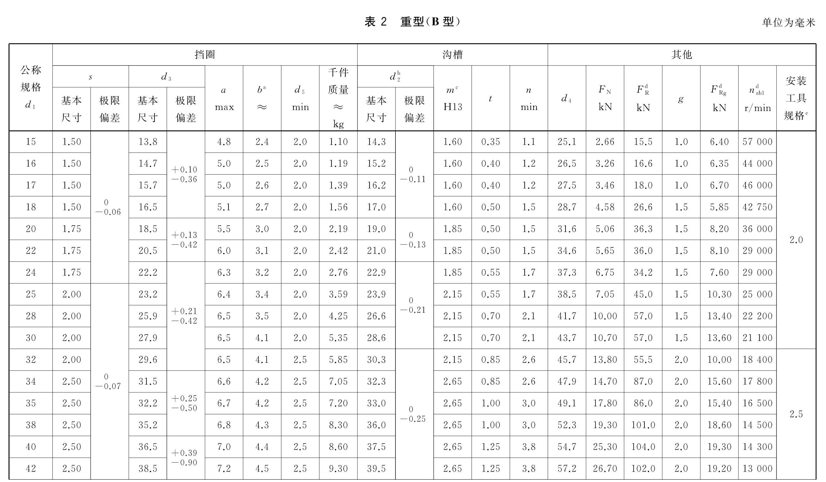 弹性挡圈 | 螺纹连接的标准元件 | 连接件与紧固件